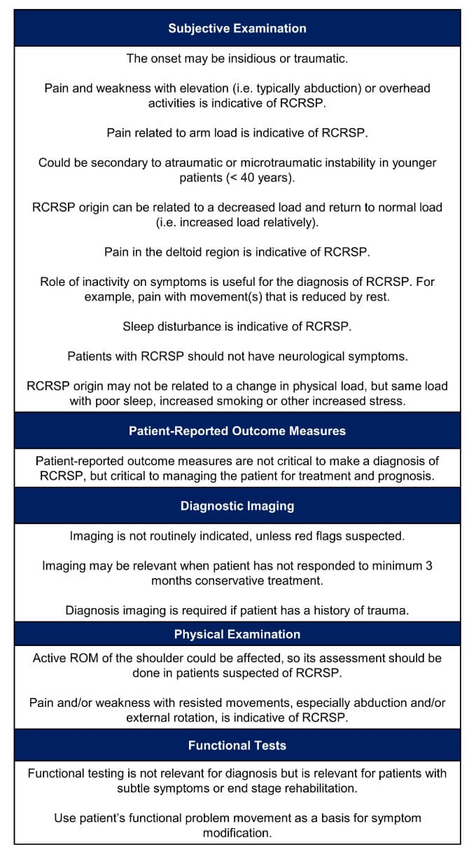 Dry Needling for SAPS and RCRSP - Myopain Seminars